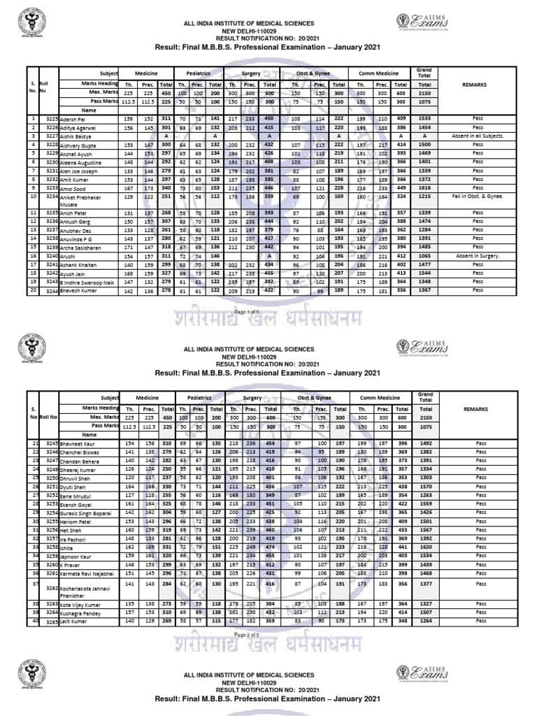 MBBS Final Results January 2021 | PDF | Health Care | Vocational Education