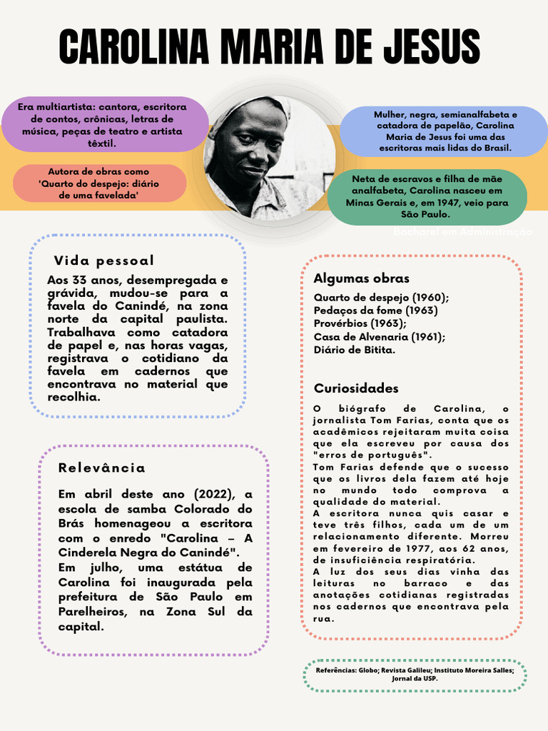 Carolina Maria de Jesus: Vida e Obras | PDF