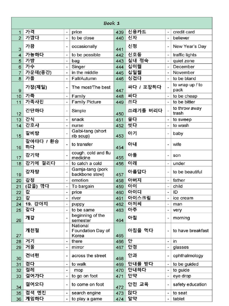 BOOK 12 VOCABS Colored Version | PDF