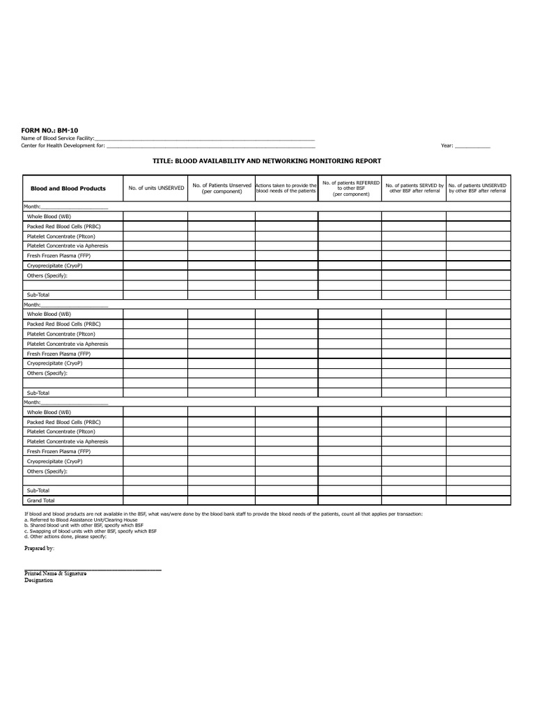 BLOOD AVAILABILITY AND NETWORKING MONITORING REPORT | PDF | Blood ...
