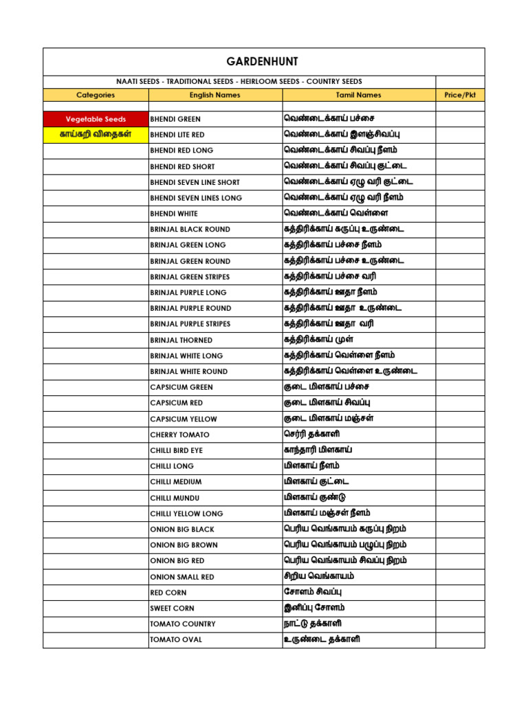 GardenHunt Seeds List | PDF