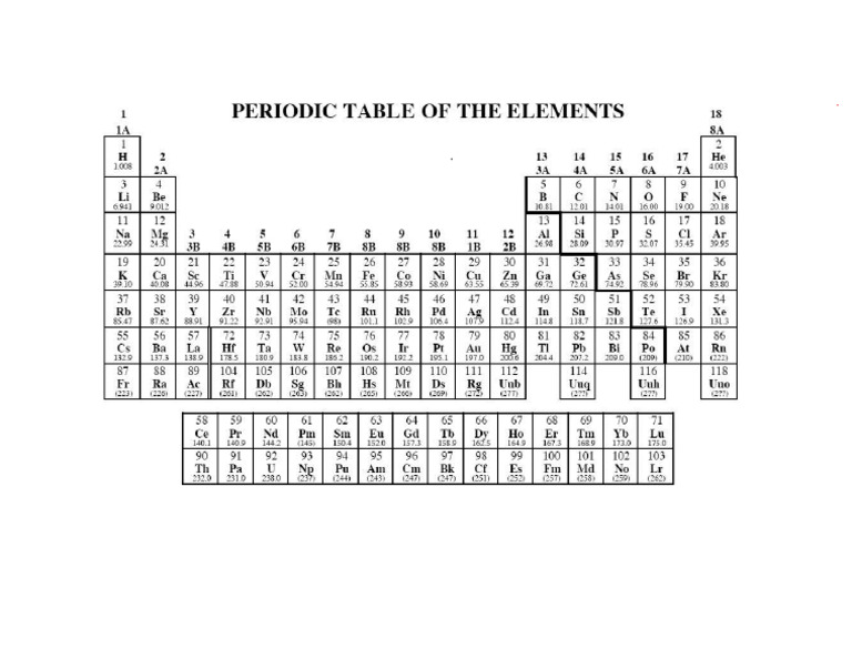 Periodic Table | PDF