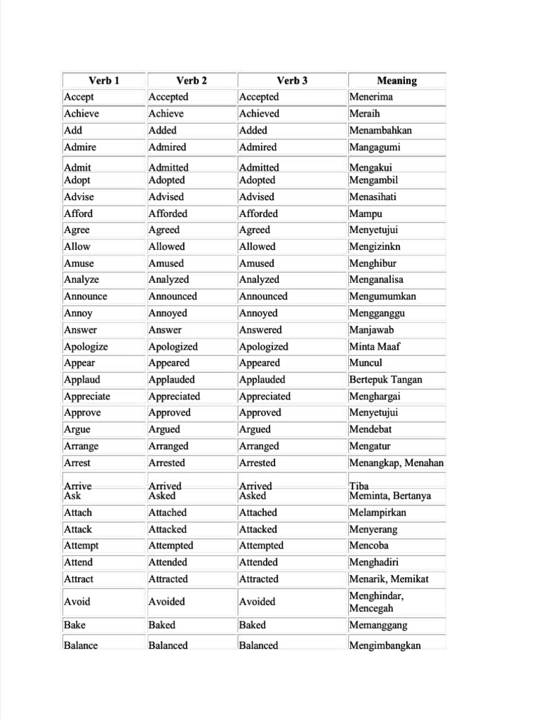PDF Verb 1 Verb 2 Verb 3 Meaning Compress | PDF