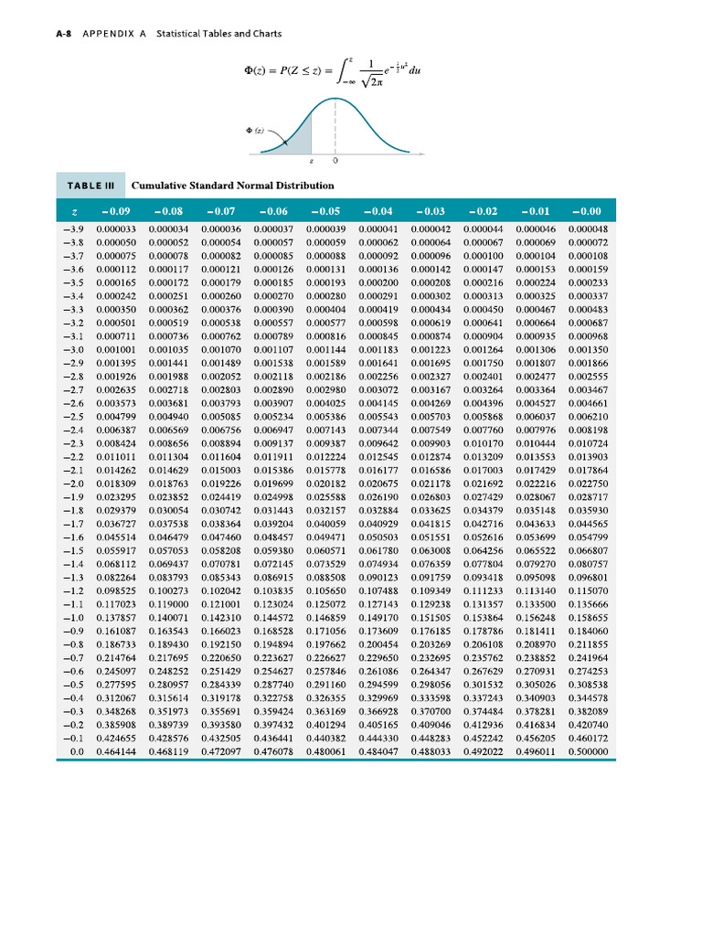Tables | PDF