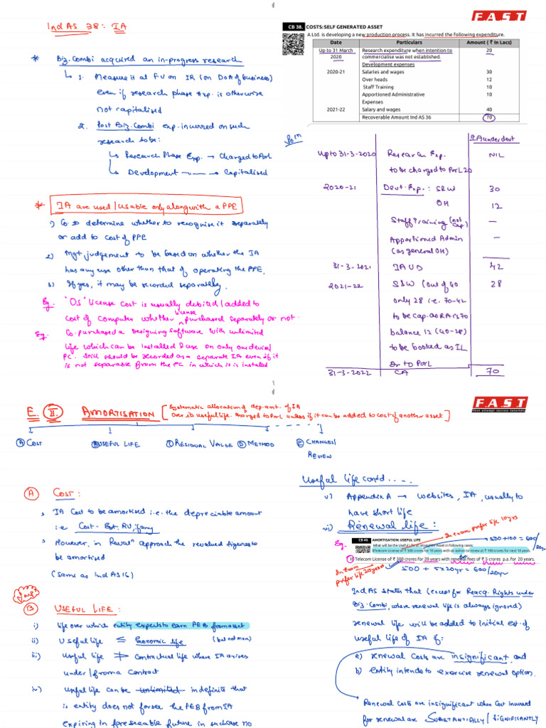 FR Ind AS L8 | PDF | Franchising | Financial Accounting