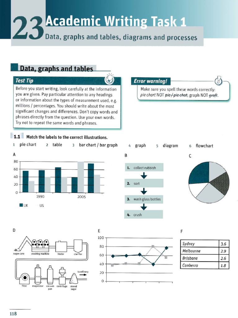 Academic Writing Task 1 | PDF