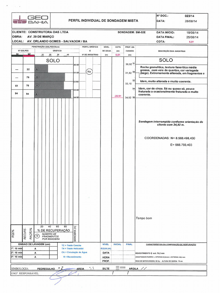 SM 02 e | PDF