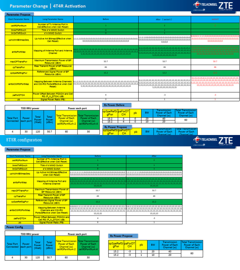 4T4R - 8T8R Activation Parameter Change-New | PDF | Wireless ...
