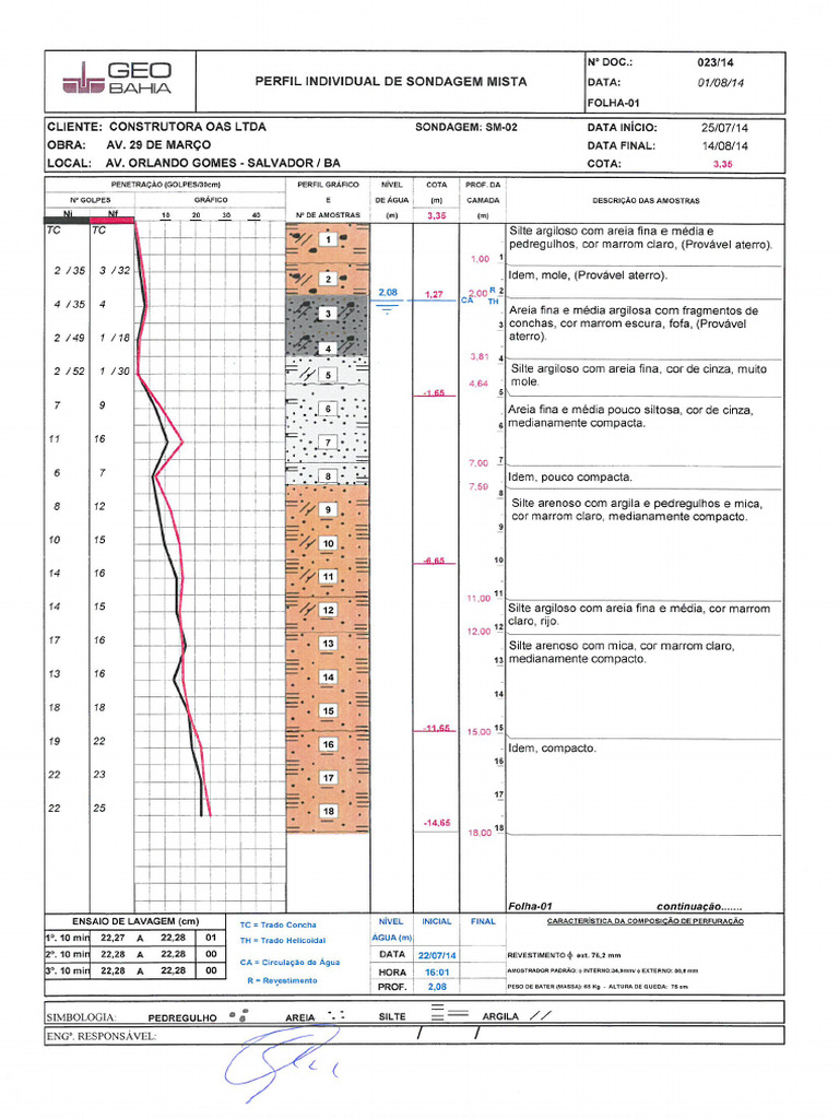 SM 02 | PDF