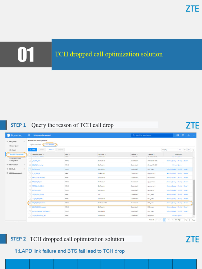 TCH Drop Call Optimization - v3.0 | PDF | Radio | Electronics
