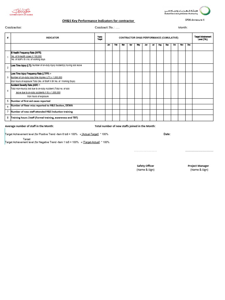 SP-06 Annex X Monthly OHS KPI Form For Contractor | PDF | Labor Relations