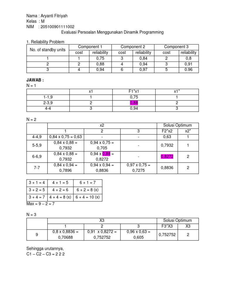 Aryanti Fitriyah - M - 205100901111002 - Evaluasi Persoalan Menggunakan Dinamik Programming ...