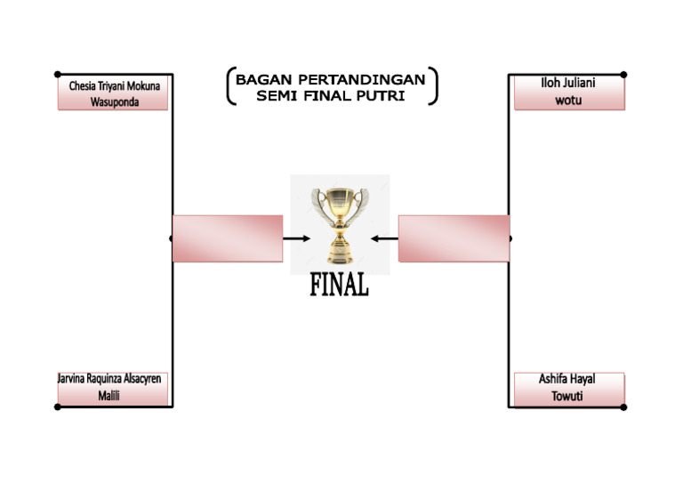 Bagan Semifinal Putri | PDF