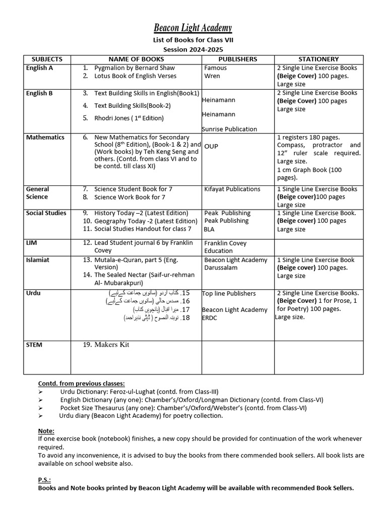 Book List For Class 7 2024 2025 | PDF