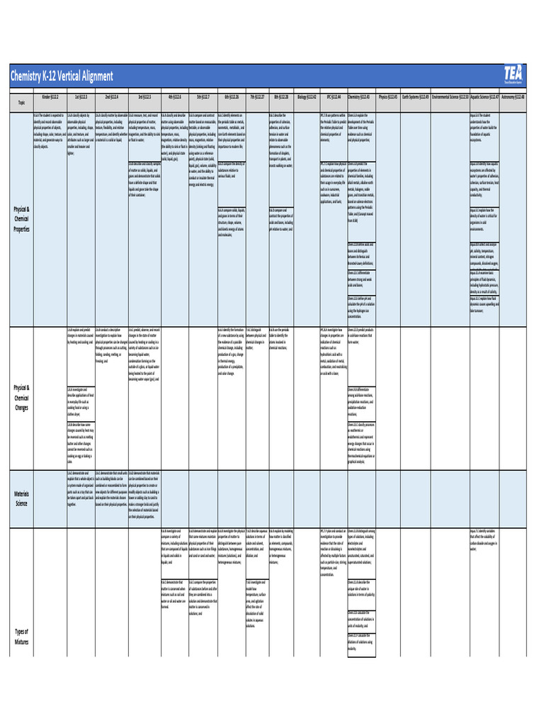 K 12 Vertical Alignment Chemistry Pdf Chemistry Mixture 