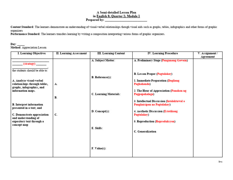 Appreciation Method Grade 8 | PDF | Learning | Infographics