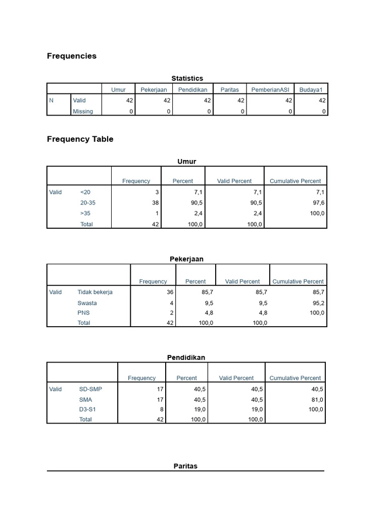 Tabel Hasil Output Spss Fix Pdf Chi Squared Test Skewness