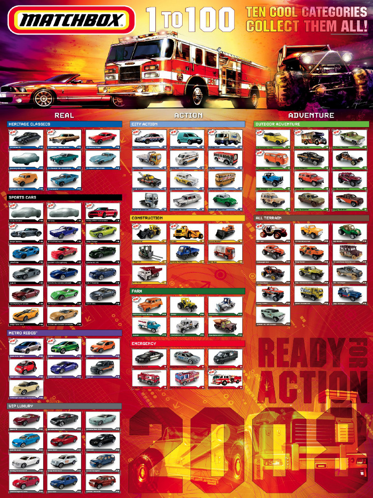 2008 Matchbox Poster | PDF