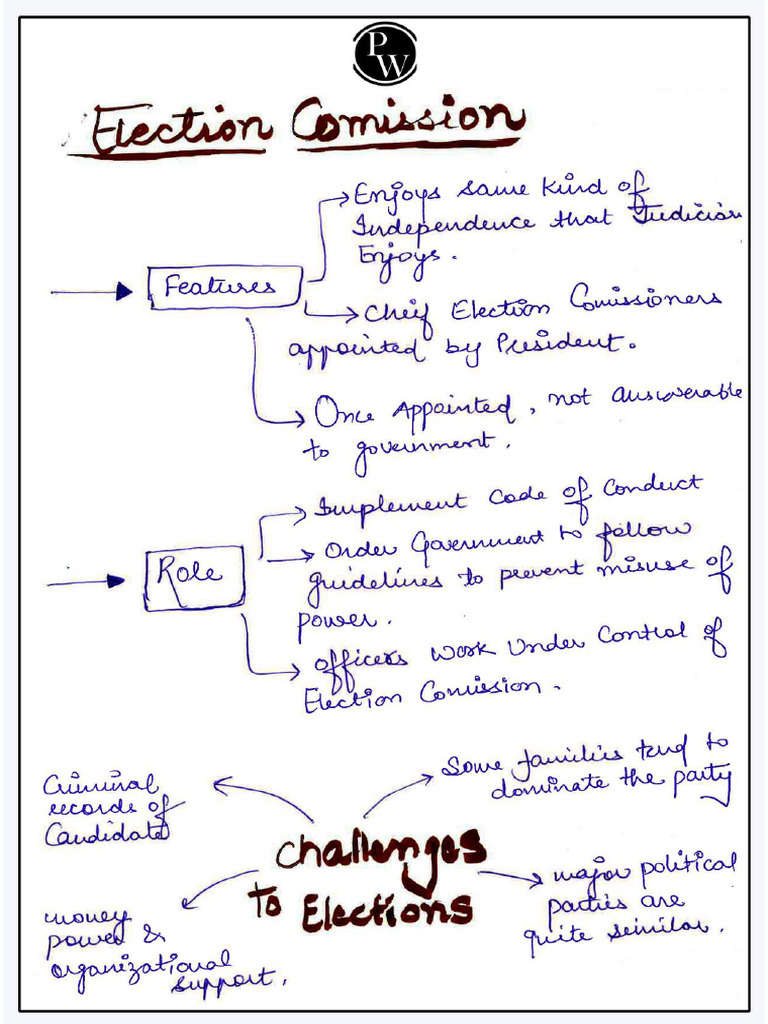 Election Commission - Handwritten Notes | PDF