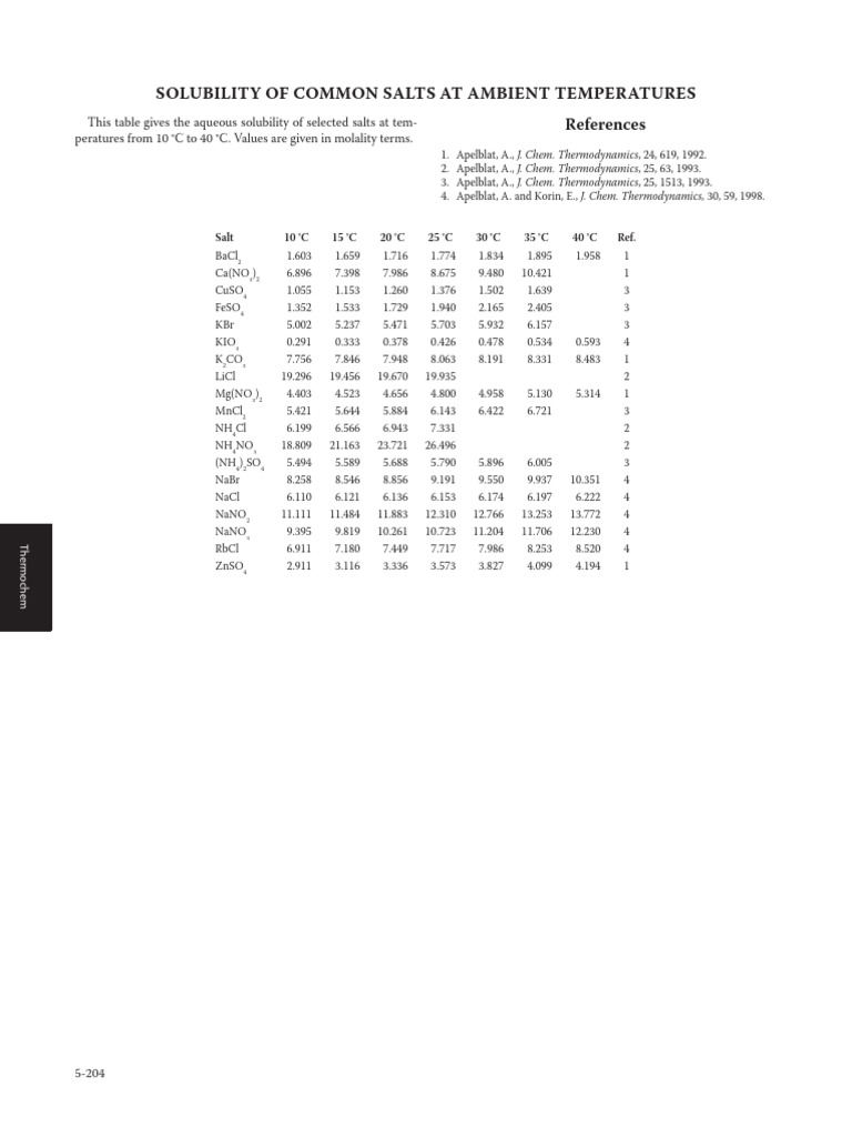 Solubility of Common Salts Data | PDF | Scientific Phenomena ...