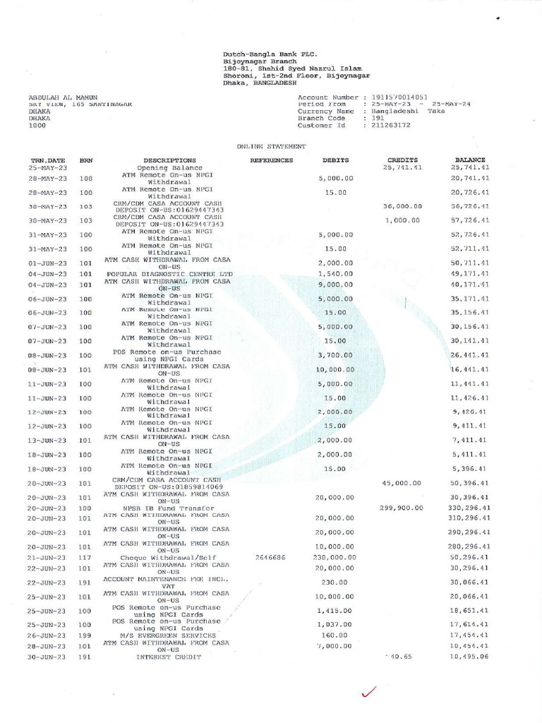 abdullah al mamun statement | PDF
