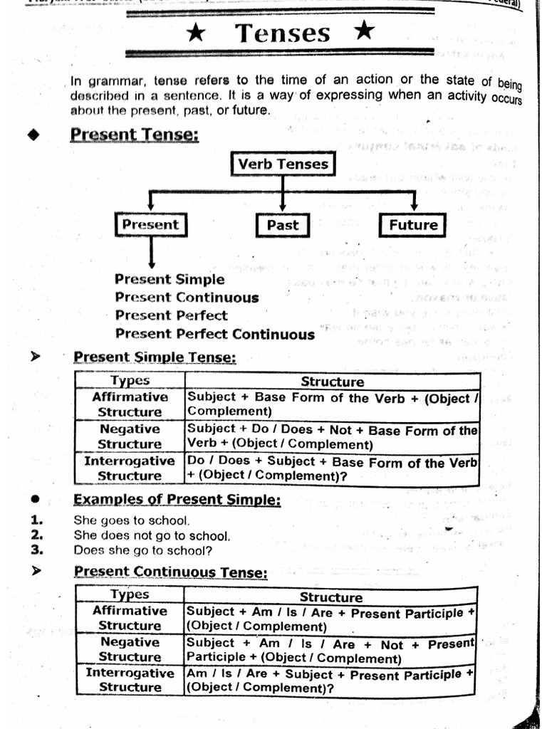 9th English Tenses Notes | PDF