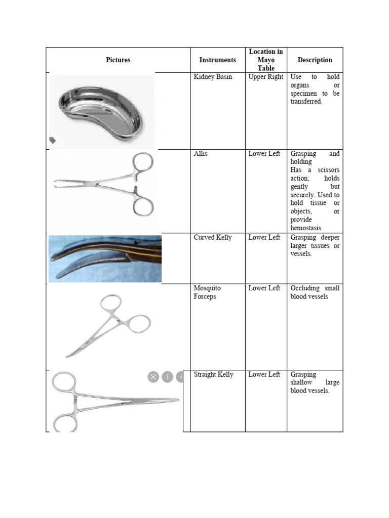 Instruments | PDF | Medical Specialties