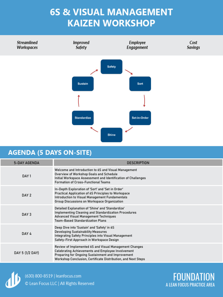 Lean Focus Business Systems Foundational Tools 6s and Visual Management ...