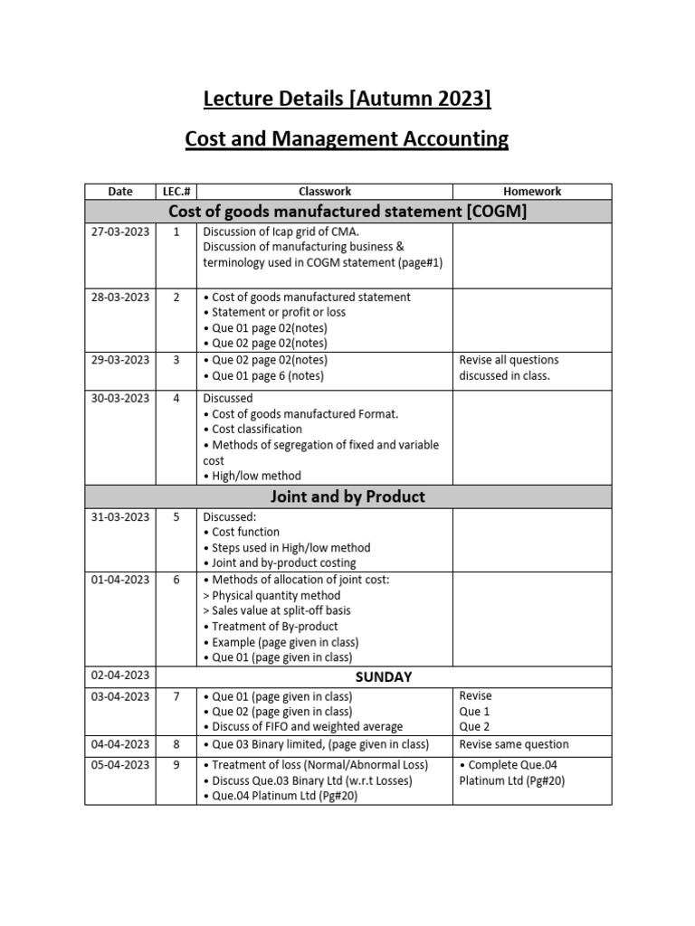 Lecture Details CMA 2023 Autumn Sir Jawad | PDF