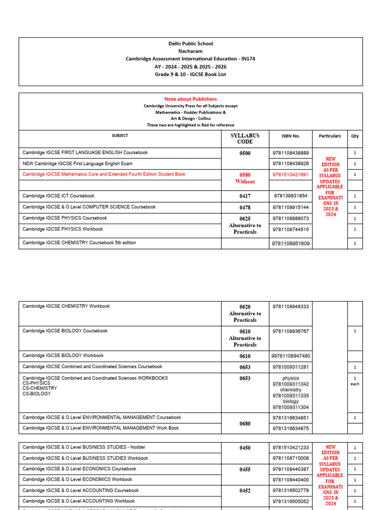 AY 2024 - 2025 Grade 9 and 10 Book List | Download Free PDF | Student Assessment And Evaluation ...