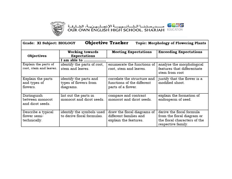 Objective - Tracker - Morphology of Flowering Plants | PDF