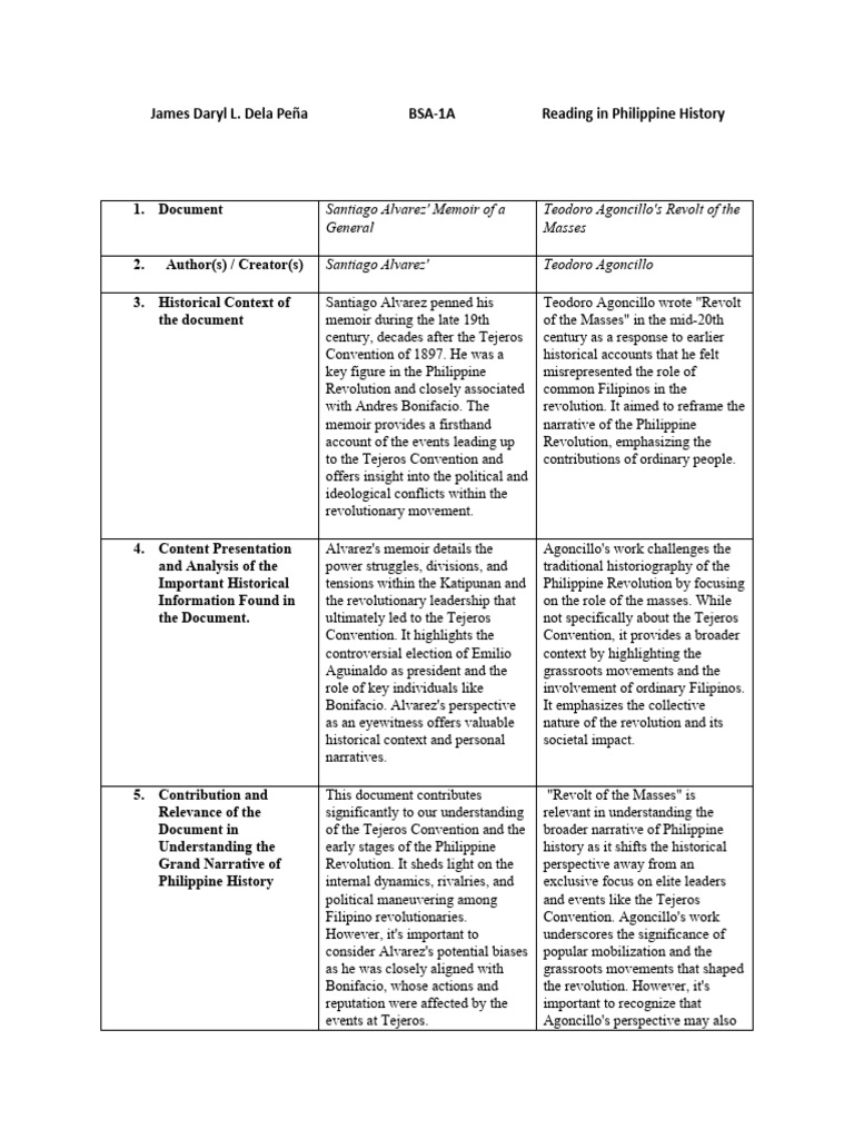Reading in Philippine History - Activity 1 | PDF | Philippines