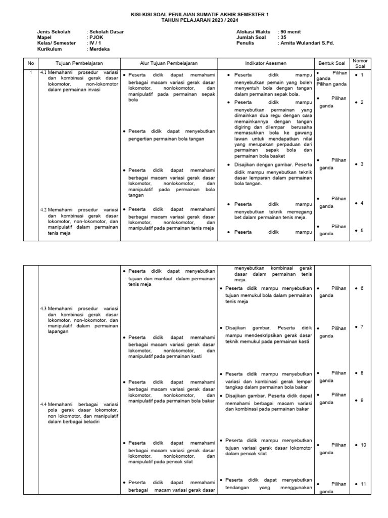 KISI-KISI SOAL PSAS 1 PJOK 2023-2024 KELAS 4 - Hendra Widyaji | PDF