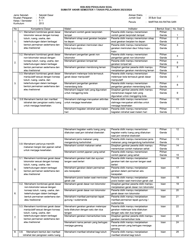 KISI-KISI SOAL PSAS 1 2023-2024 KELAS 3 - Hendra Widyaji | PDF