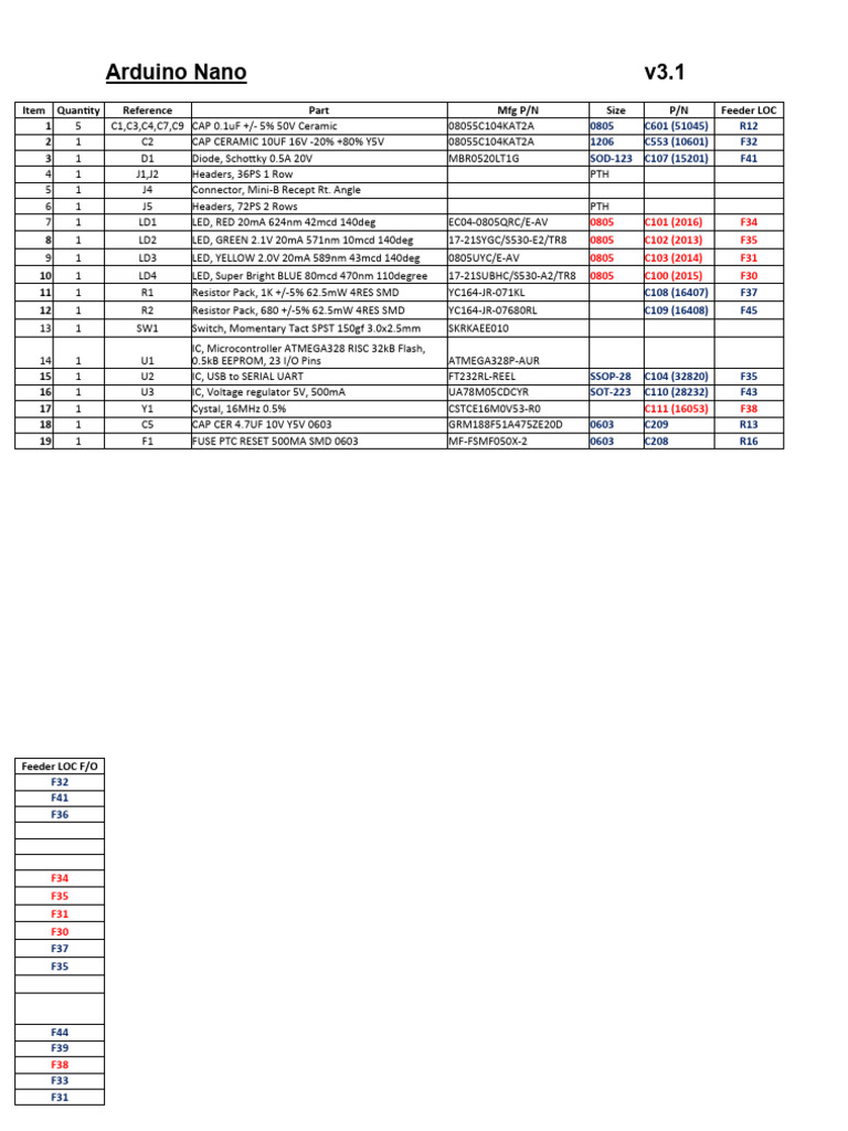 Arduino Nano 3.1 BOM | PDF | Manufactured Goods | Computer Engineering