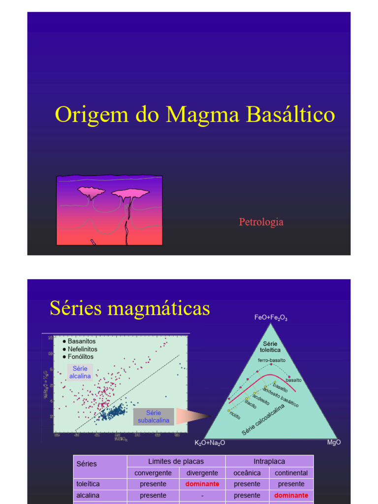 Origem_magma_basaltico | PDF | Basalto | Processos geológicos