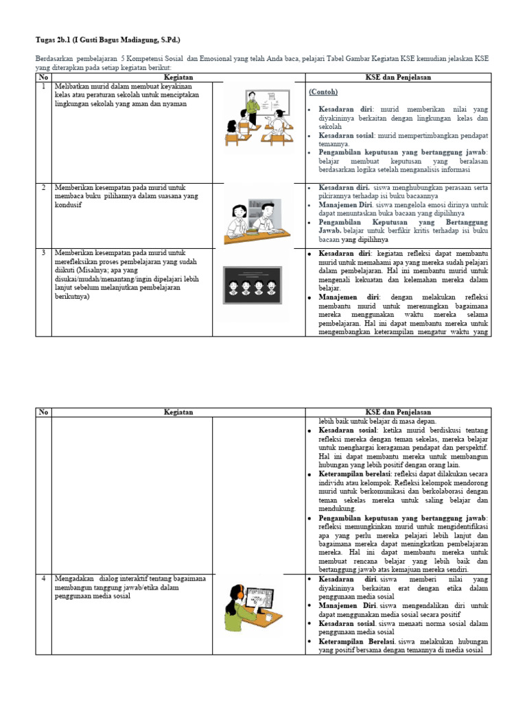 Tugas 2b.1 Menyala | PDF