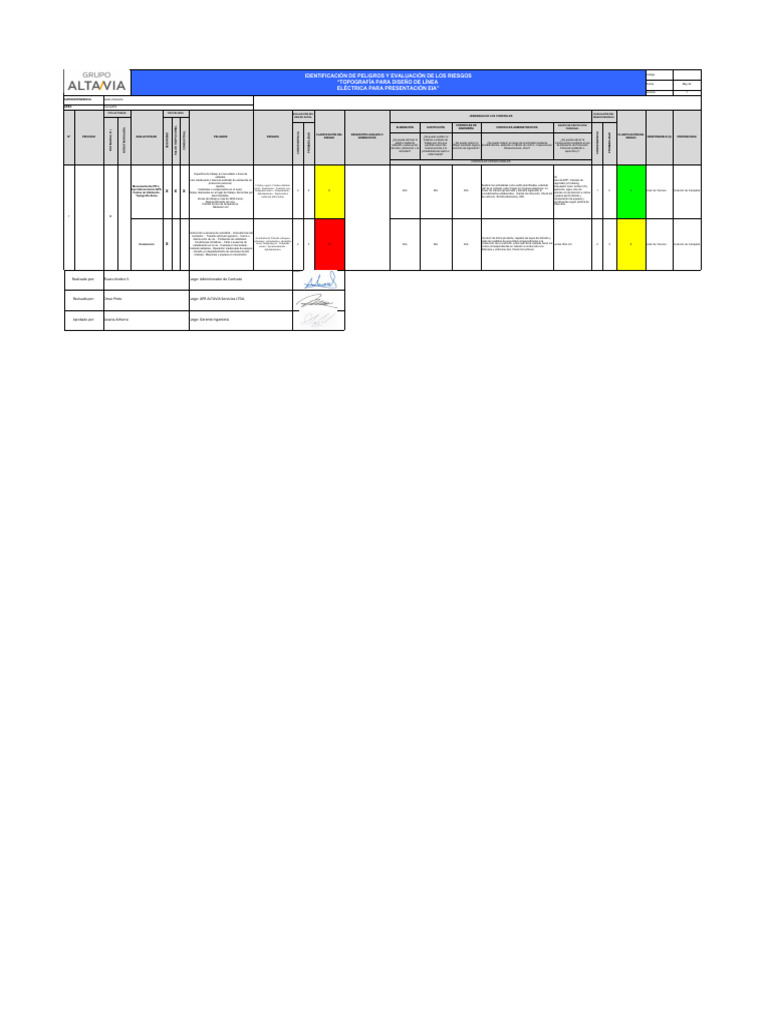 2.8 - Formato Matriz de Riesgos. OK | PDF | Seguridad y salud ocupacional | Radiación