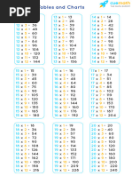 Multiplication Tables 11 to 20 | PDF