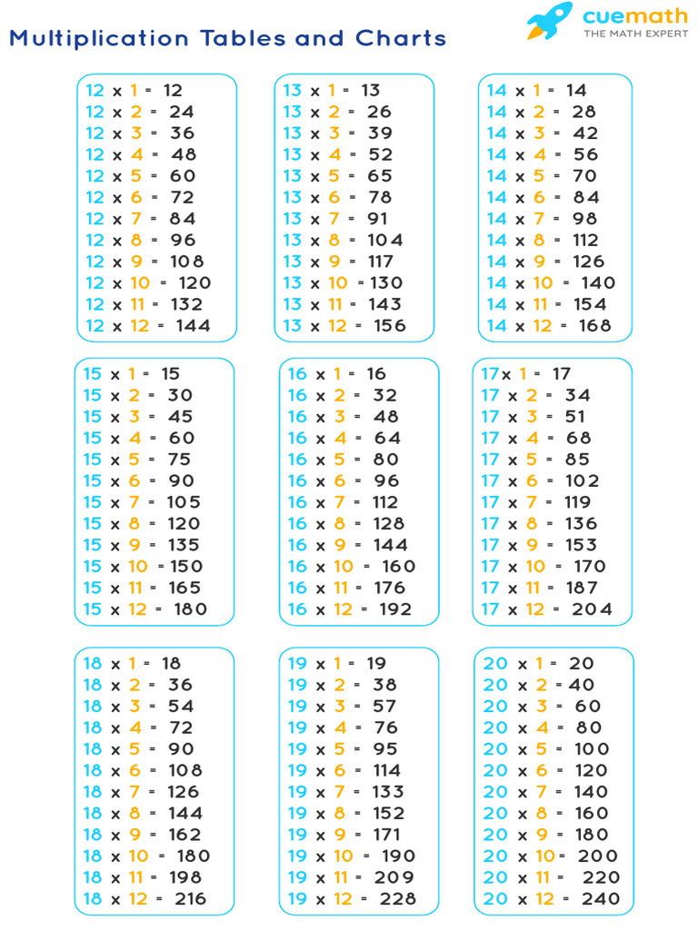 Multiplication Tables From 12 To 20 | PDF