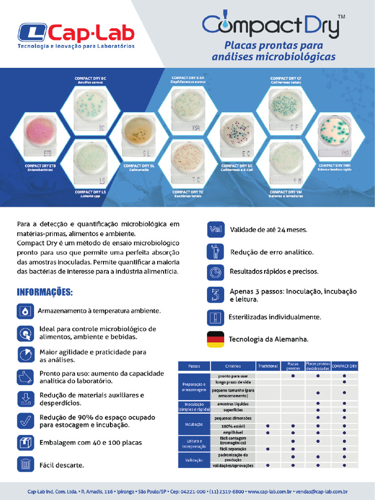 Folder Compact Dry CAP-LAB 2022 | PDF