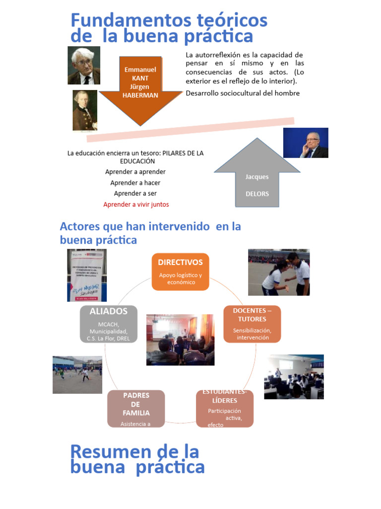 Autorreflexión para Convivencia Escolar | PDF | Salud y bienestar