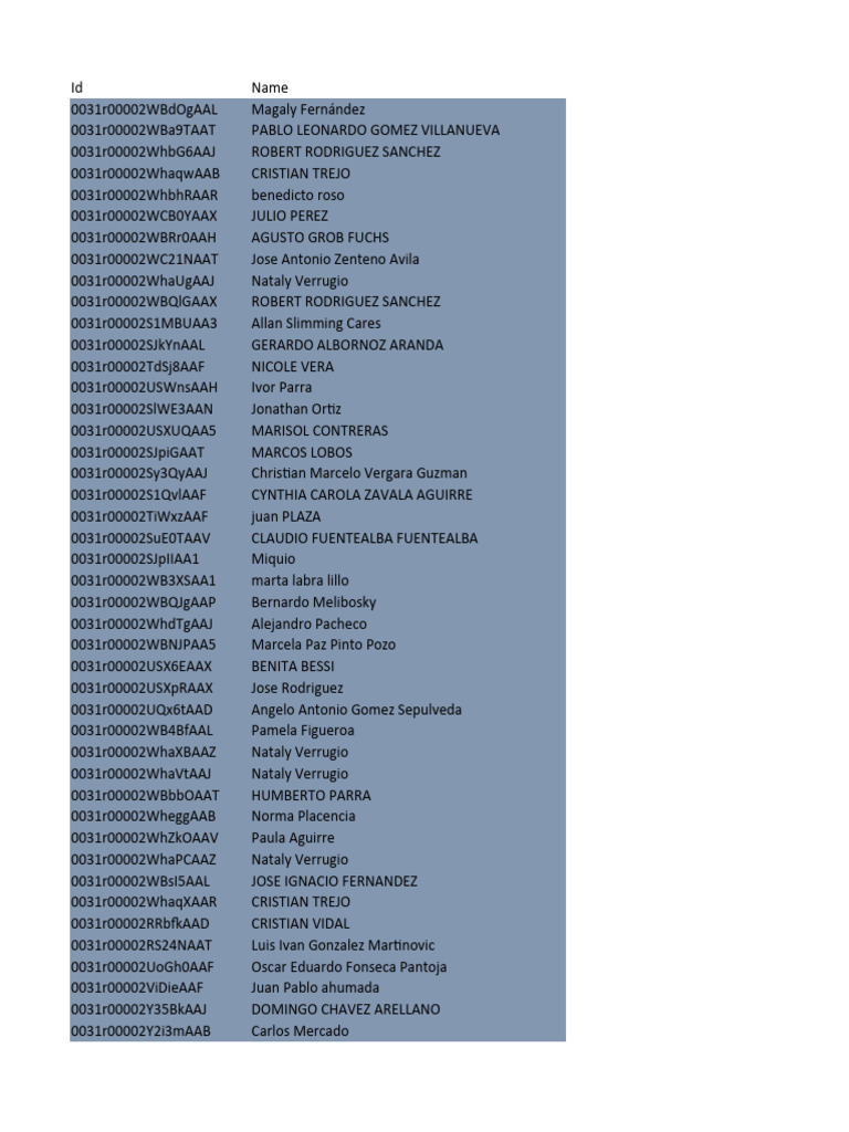 Historial Contactos Chile | PDF