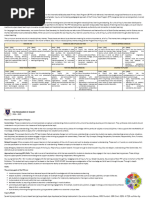 Kath Murdoch S Inquiry Cycle PDF | PDF | Cognition | Cognitive Science