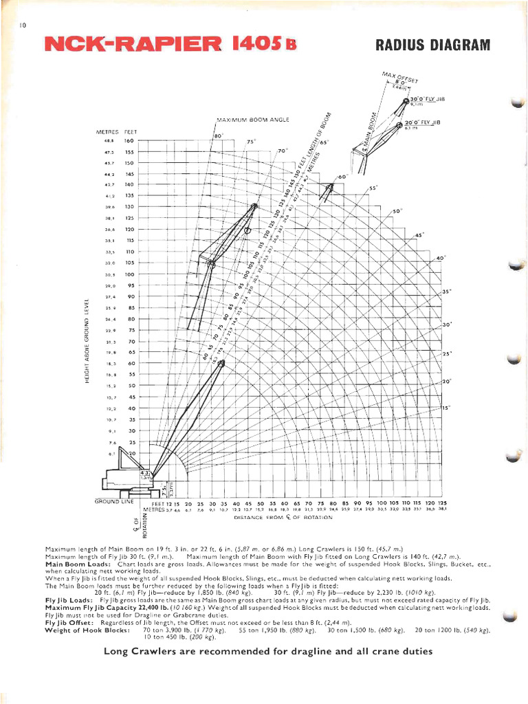 Grafico de Raio - Gi 70 T - NCK 1405 B | PDF