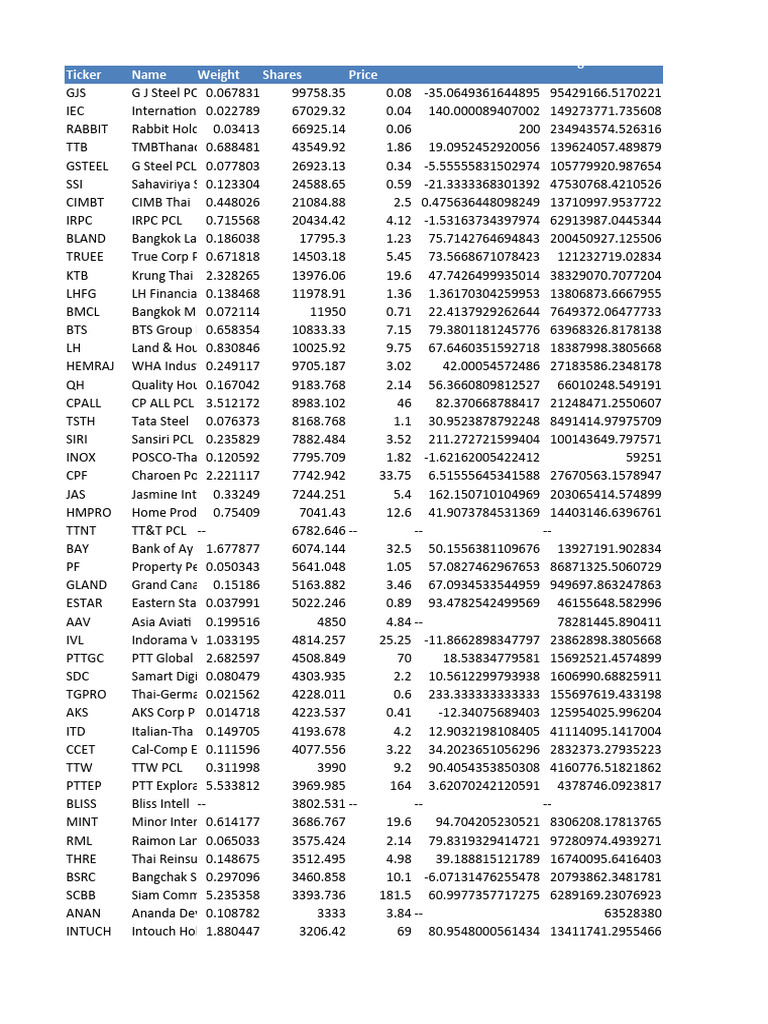 SET As of Dec 31 20121 - Eb4c31ja | PDF | Thailand | Bangkok