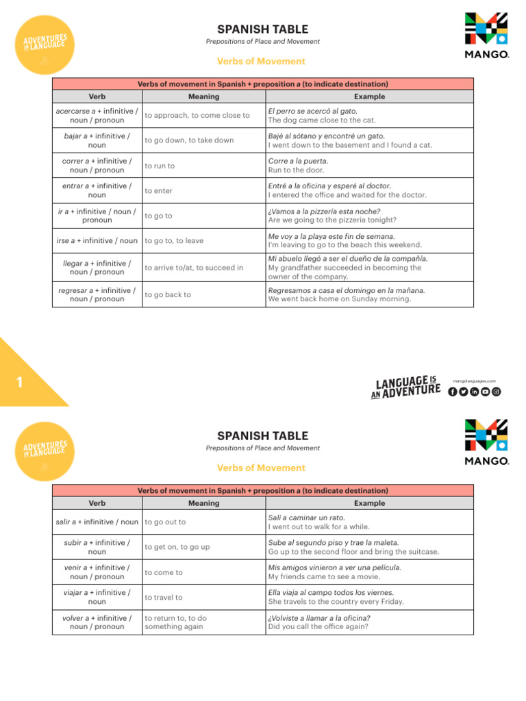 Prepositions of Place and Movement in Spanish Verbs Table | PDF | Verb ...