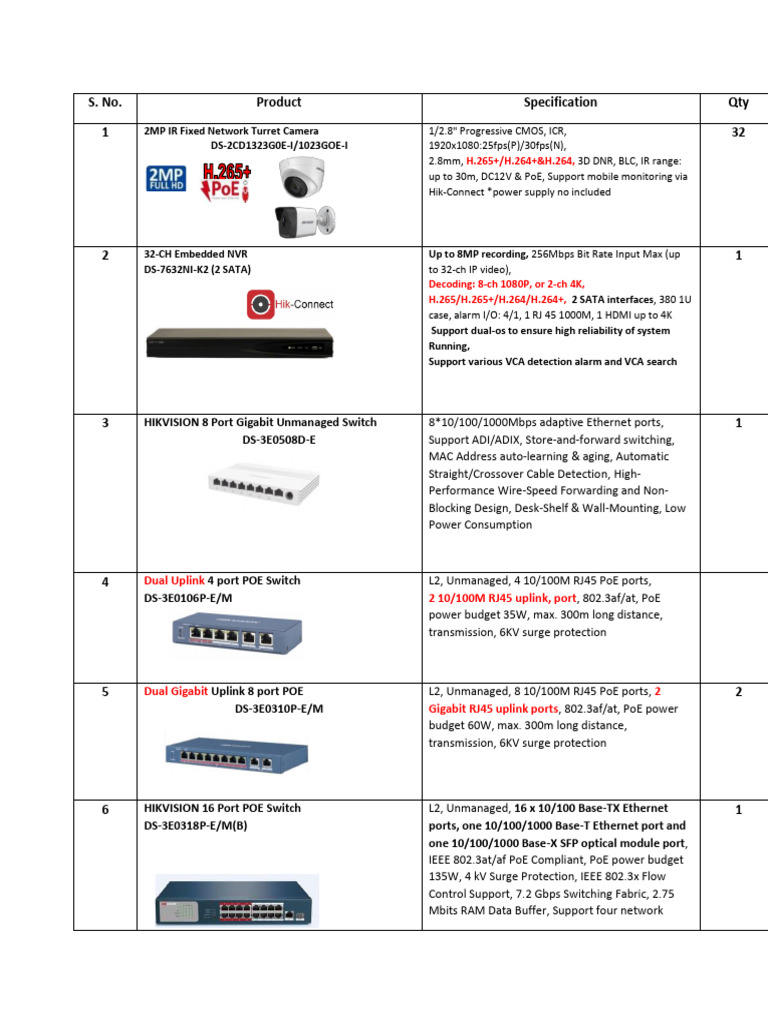 CCTV Specs | PDF | Computer Science | Network Protocols