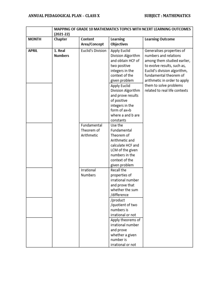 Class_X_Annual_Pedagogical_Plan | Download Free PDF | Trigonometric Functions | Quadratic Equation