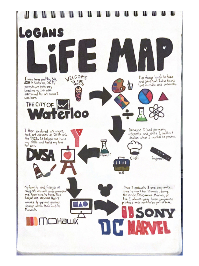 LifeMap DTypeExercise | PDF